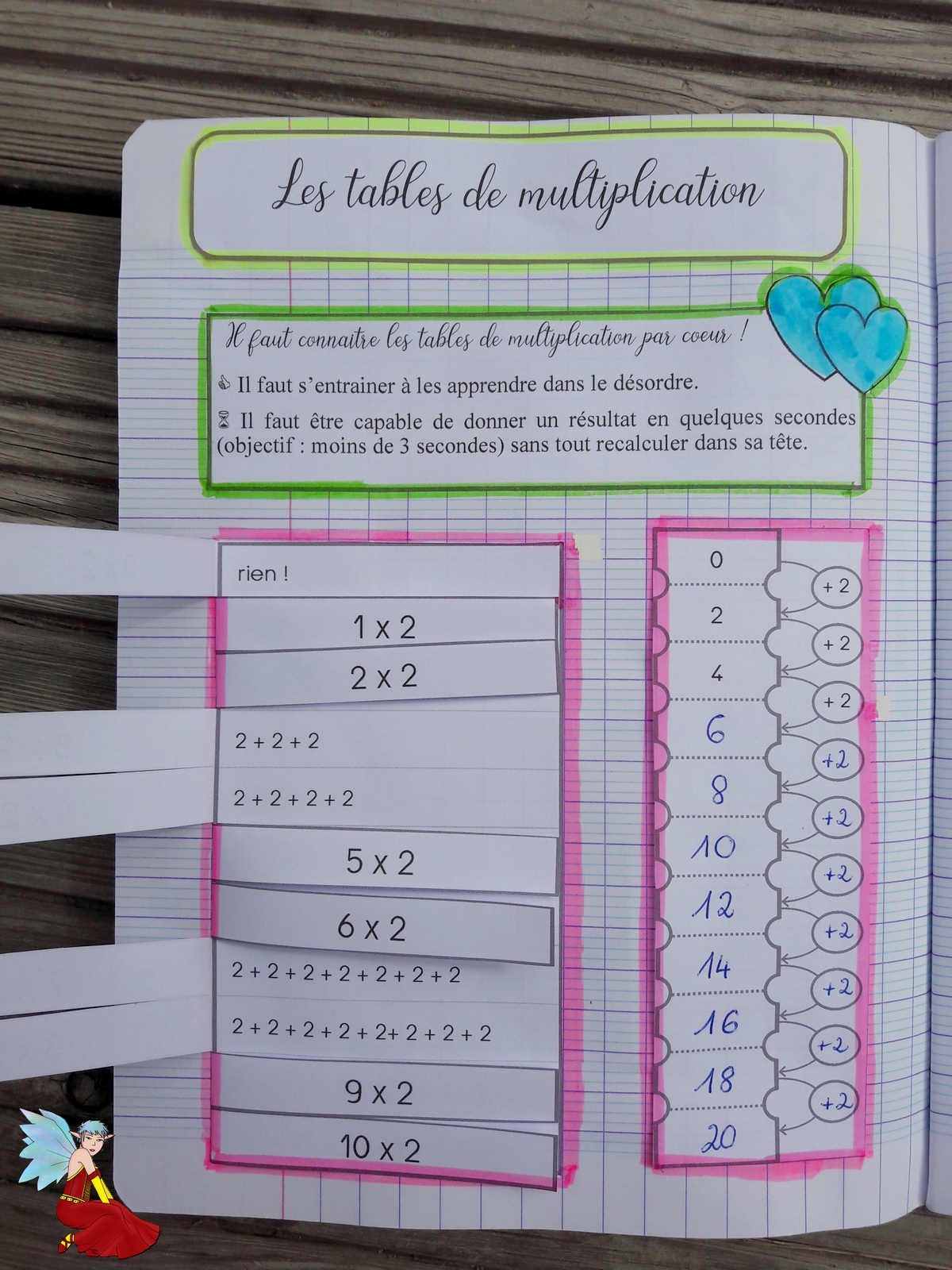 LAM ♦ Les tables de multiplication ~ Cartable d'une maitresse