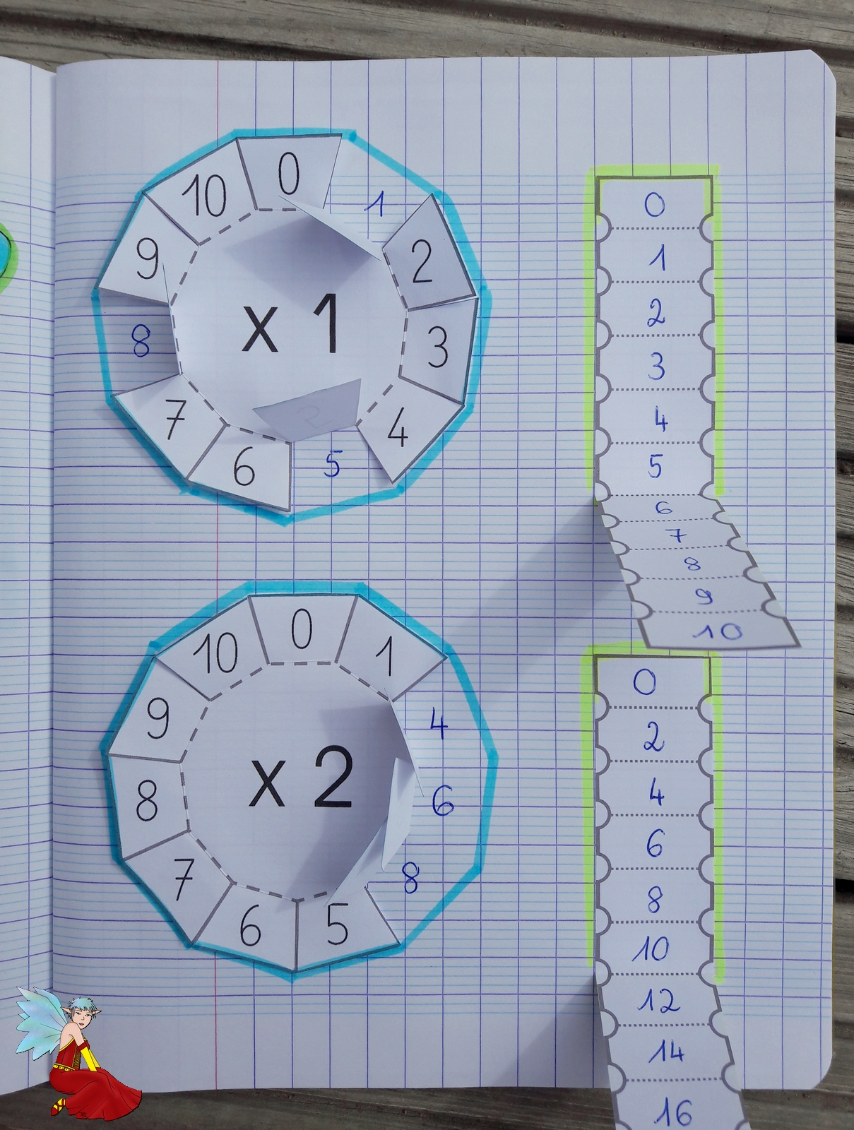 LAM ♦ Les tables de multiplication ~ Cartable d'une maitresse
