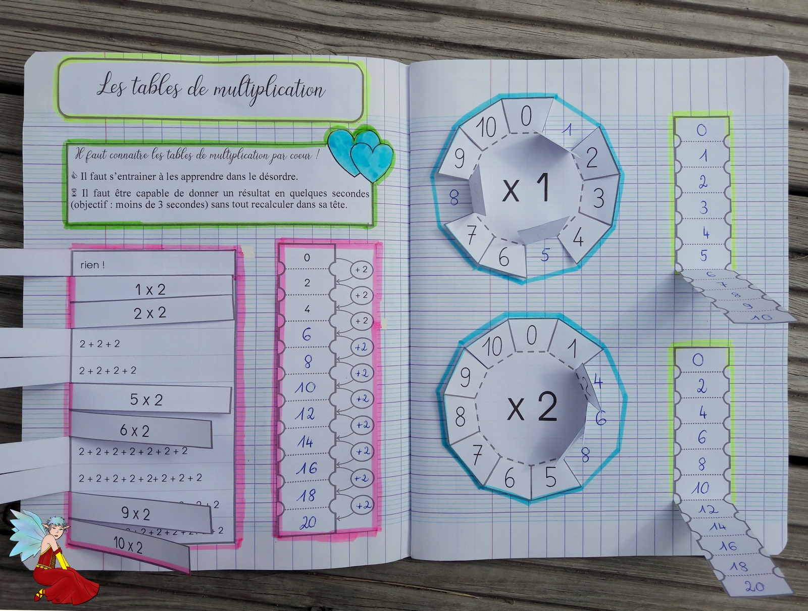 LAM ♦ Les tables de multiplication ~ Cartable d'une maitresse