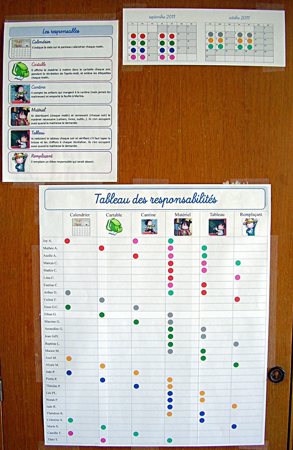 Affichage des responsabilités ~ Cartable d'une maitresse