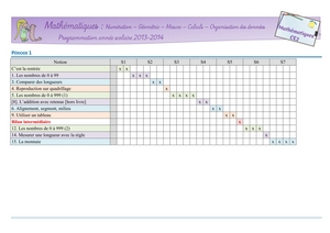 Mathématiques CE2 ♦ Progression / programmation ~ Cartable d'une maitresse